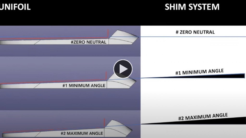 Tail Shimming and Fuselage Instructions for Your Unifoil Gear | Free ...